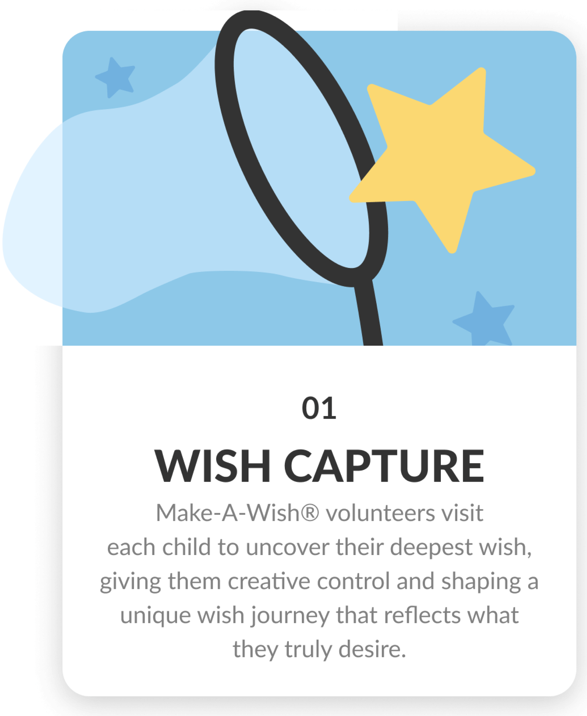 Make-A-Wish ® Indonesia | Make-A-Wish® Indonesia - Transforming lives ...